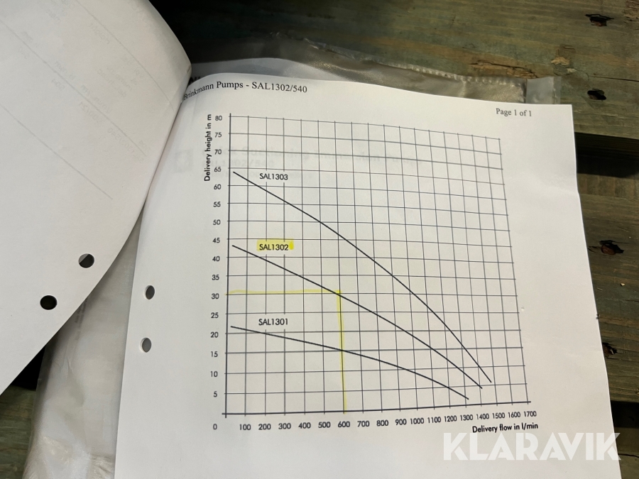 Högtryckspump Brinkmann Sta/sal 1302/540, Köping, Klaravik