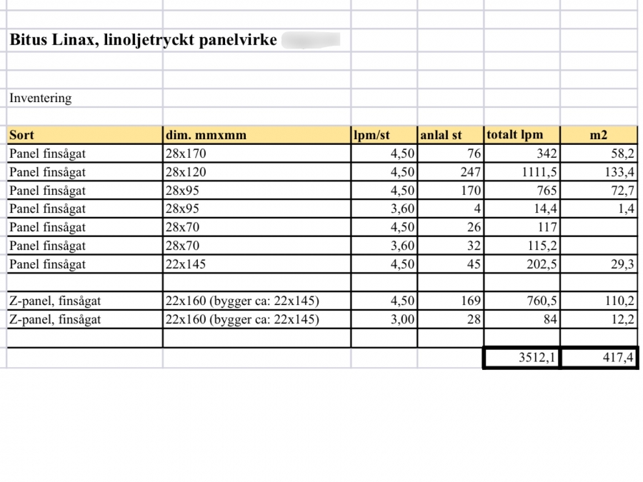 Linoljetryckt panelvirke Bitus Linax, Mölndal, Klaravik auk