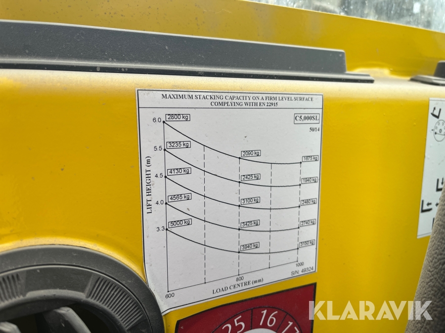 Sidlastare Combilift C5000 SLE 5000kg, Gävle, Klaravik aukti